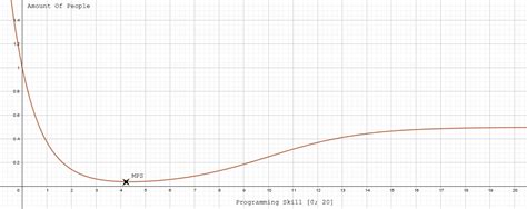 Domain Specific Languages Are A Great Addition To The Programming