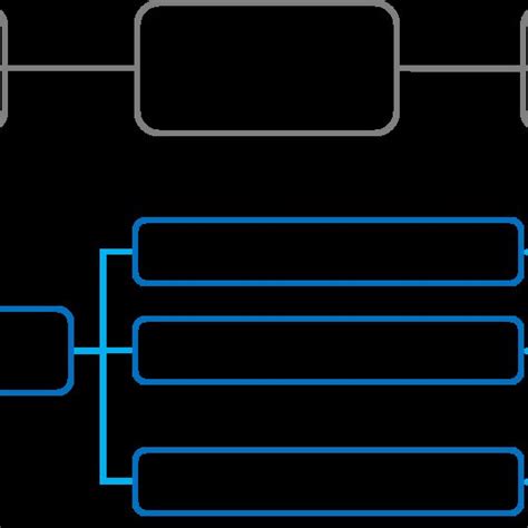 multiple encrypted linear controllers with switching function