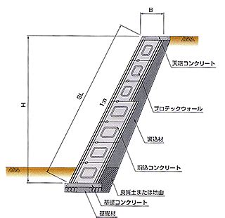 プロテックウォール 丸栄コンクリート工業