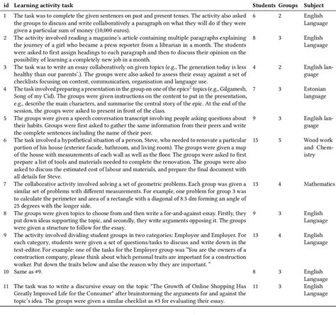 Figure 1 From How To Build More Generalizable Models For Collaboration