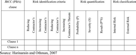 The Identification Quantification And Classification Framework Iqcf