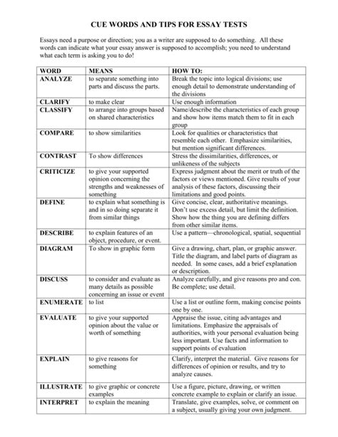 Essay Test Cue Words And Tips Ace Your Exams