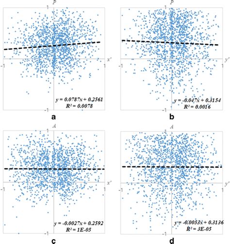 Correlation Between The Used Feature And The Subjective Evaluation