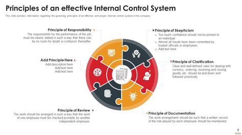 Deploying Internal Control Structure To Enhance Business Operations
