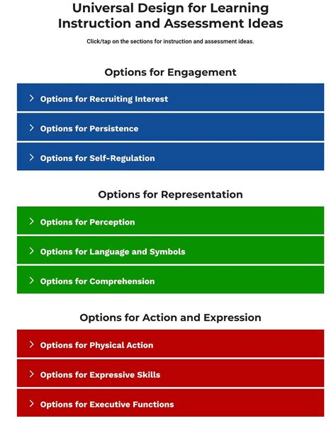 Tlc Universal Design For Learning