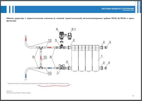 Обвязка радиатора отопления: задачи, выбор комплектующих, основные схемы