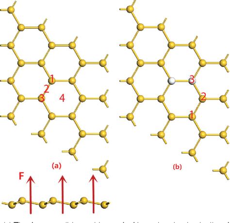 Figure 1 From Electric Field Induced Hydrogenation Of Silicene Semantic Scholar