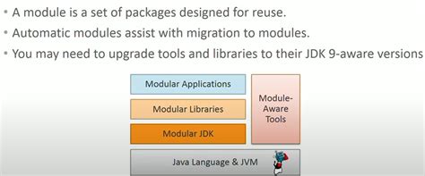 JDK History Modular JDK Part III