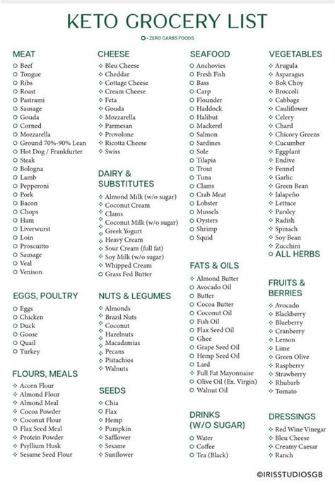 Keto Grocery List Printable Keto Food List Low Carb Food List