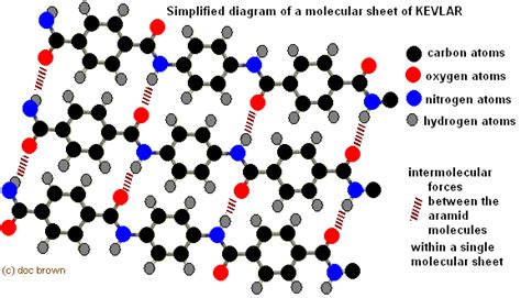 Molecular Sheet Of Kevlar Intermolecular Force