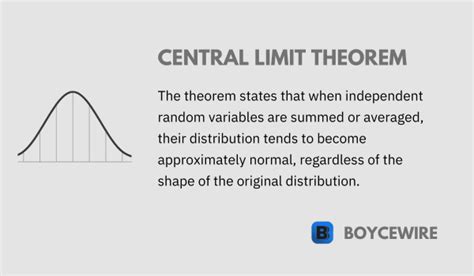 central limit theorem definition formula and examples