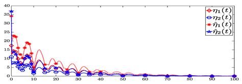 Mathematics Free Full Text Combination Of Functional And
