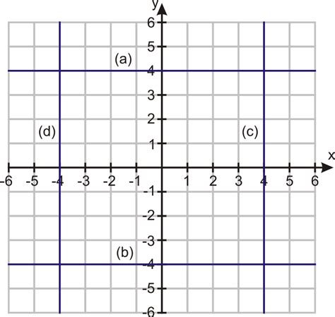 Graphs Of Linear Equations CK Foundation Worksheets Library