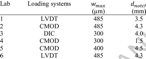 displacement controlled loading systems ultimate crack widths during