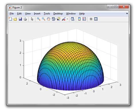 how can i draw 3 dimensional plot with square root in matlab stack