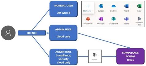 Sharepoint Security 8 Most Common Vulnerabilities Security Boulevard