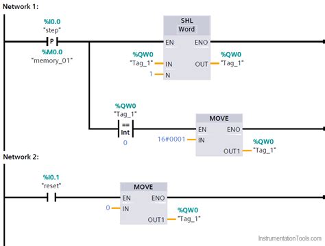 Plc Sequential Operation Example Program