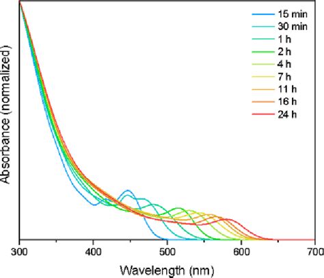 Figure 1 From Designing A Multi Quantum Dot Array For Efficient Light