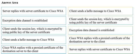 Cisco Practice Test Examgo