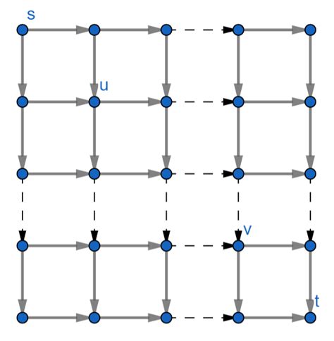 Discrete Mathematics Find A Generalized Path Cover Of A Square Graph