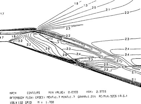 Figure 58 From Viscous Computations Of Cold Airair Flow Around Scramjet Nozzle Afterbody