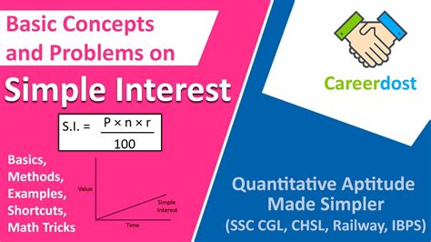 Solve Simple Interest Problems Basic Concepts Examples Methods