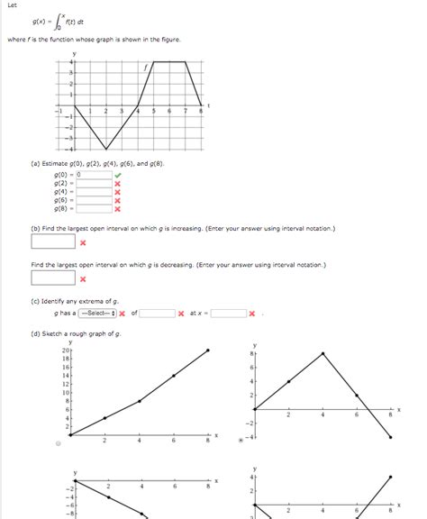 solved g x f t dt where fis the function whose graph is