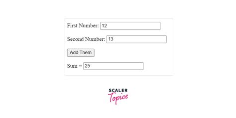 Javascript Program To Add Two Numbers Scaler Topics