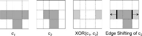 Figure 2 From A General Layout Pattern Clustering Using Geometric
