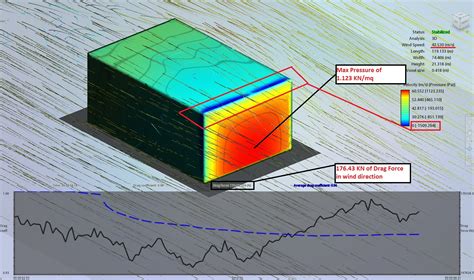 Solved Wind Loads Generation On Symmetrical Building Autodesk Community