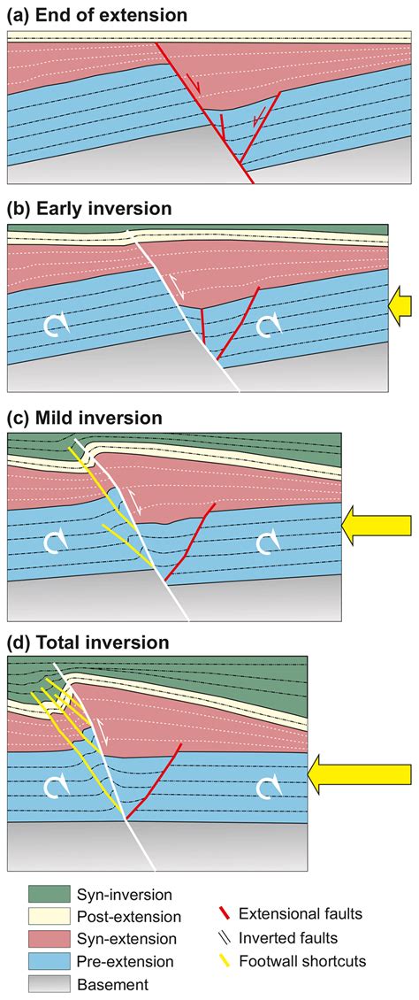 Se Structural Control Of Inherited Salt Structures During Inversion