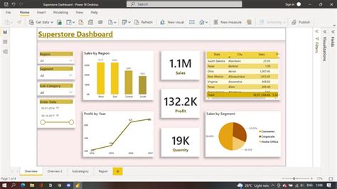 Sankari Ramana On Linkedin Powerbi Datavisualization Dataanalytics Growthschool