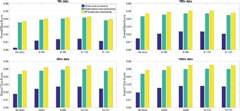 Figure 2 From Brain Tumor Segmentation From Multi Spectral Mri Data Using Cascaded Ensemble