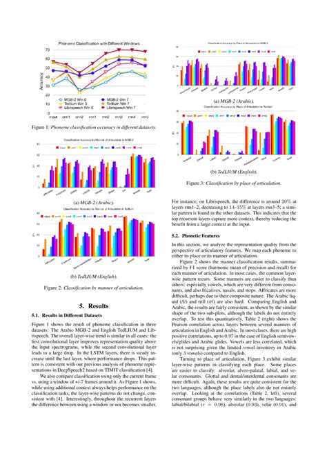 Analyzing Phonetic And Graphemic Representations In End To End Automatic Speech Recognition Deepai