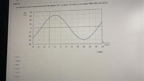 solved question the graph below shows a sinusoid described