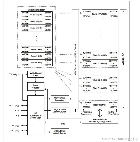 w25q64（模拟spi）读写数据的简单应用 硬件工程 魔王~米莉姆 gitcode 开源社区