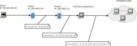 로드밸런싱이란 Loadbalancing 규눙`s Today I Learned