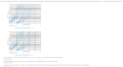 Solved Power Curves For The Anova F Test V1 4 A If J 8