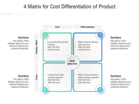 4 matrix for cost differentiation of product presentation graphics