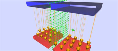 Cyclotron Simulator Javascript Simulation Applet Html5 Open