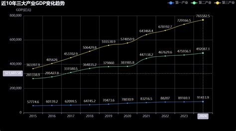 【数据可视化 77】中国历年gdp数据可视化分析：python Pyecharts 深度洞察（含完整数据、代码）关于pyecharts
