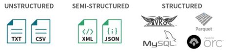 Apache Spark Introduction And Main Features Part 1 Sql With Manoj