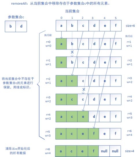java util集合（collection）之arraylist源码分析（jdk1 8） 羊驼之野望