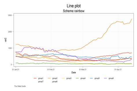 Stata Schemepack Here You Will Find Various Ready To Use Stata Schemes