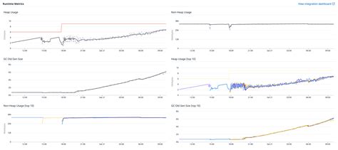 Suspected Memory Leak · Issue 3191 · Micrometer Metricsmicrometer · Github