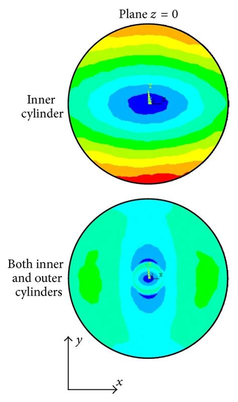 The Distribution Of Lorentz Force Density In The Inner And Outer Download Scientific Diagram