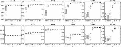Posterior Predictive Accuracy For Simulated Data Top Row