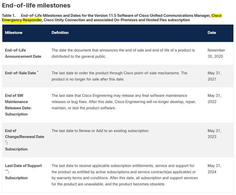 solved emergency responder 11 5 1 end of life info cisco community