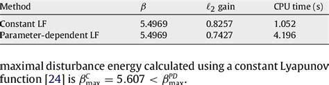 2 Gain Comparison Using Constant And Parameter Dependent Lyapunov