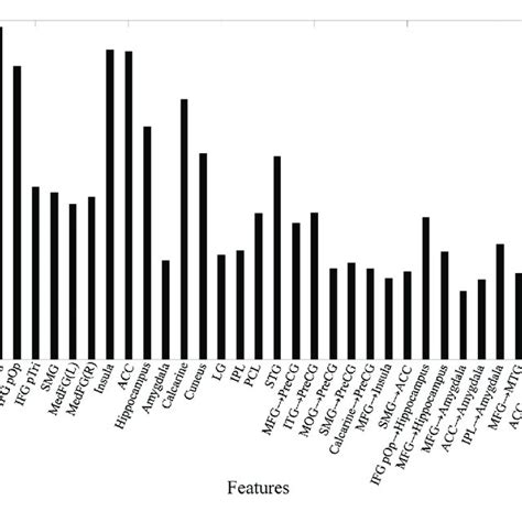 The Framework Of The Proposed Deep Learning Classification Algorithm Download Scientific